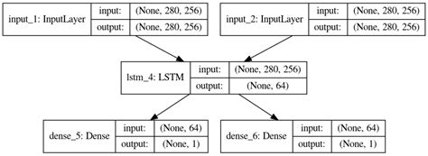 Python What Does Concatenate Layers Do In Keras Multitask Stack