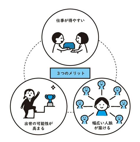 画像 図解｢礼儀正しい人｣と｢無礼な人｣の決定的な差 無礼な人から自分を守る最大の方法とは？ リーダーシップ・教養・資格・スキル