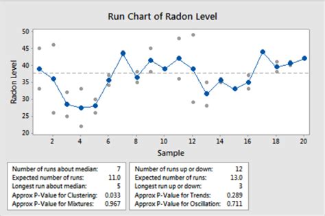 Control Charts Vs Run Charts We Ask And You Answer The Best Answer