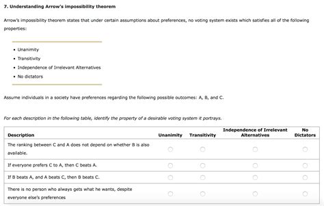 Understanding Arrows Impossibility Theorem Arrows