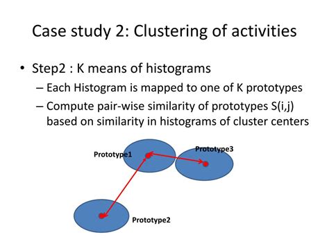 Ppt Detecting Abnormal Events Powerpoint Presentation Free Download Id 5156899