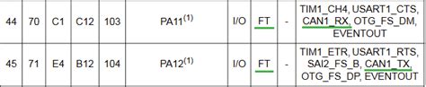 How Can I Design A Can Bus Hardware Interface For Stm32 Ttl And Cmos
