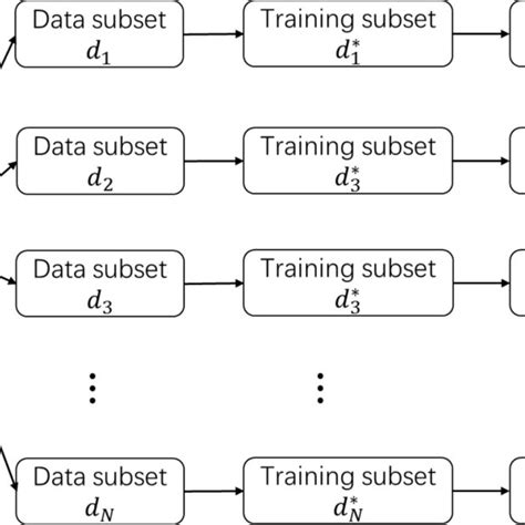 Fuzzy Neural Network Bagging Computing Flowchart Download Scientific