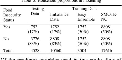Table 3 From Rotation Double Random Forest Algorithm To Predict The