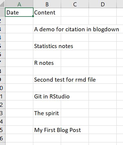 How To Show Dates In Csv File Generated By Python Stack Overflow