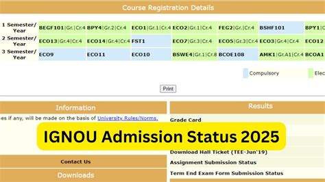 Ignou Assignment Status 2024 Check Submission And Evaluation Updates
