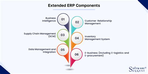 erp components core parts to enterprise resource planning