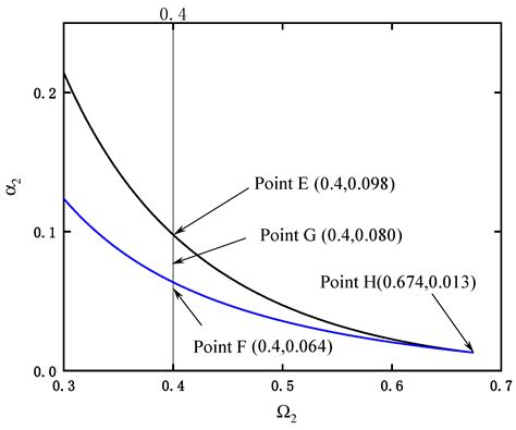 Research On Vibration Suppression Of Nonlinear Tuned Mass Damper System Based On Complex