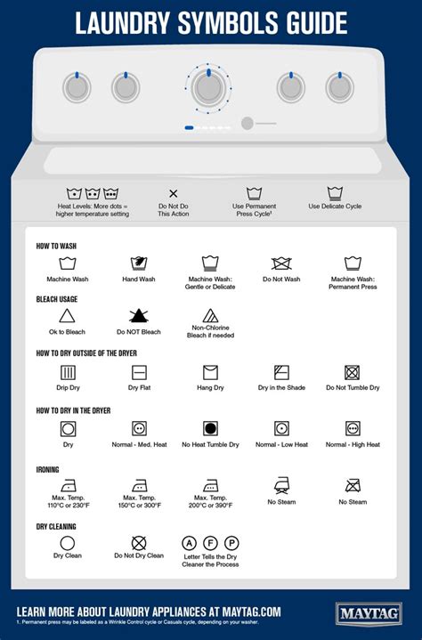 The Guide For Decoding Laundry Symbols Maytag Laundry Symbols