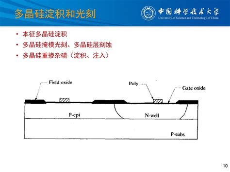 第三章 Cmos集成电路工艺流程 白雪飞 中国科学技术大学电子科学与技术系 Ppt Download
