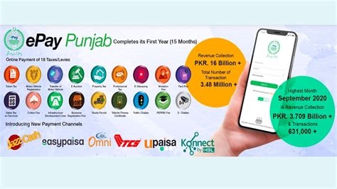 Epay Punjab Revenue Reaches Rs 16 6 Billion Since Its Launch Phoneworld
