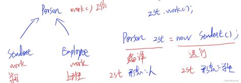 软考62 上午题 【面向对象技术】 面向对象的基本概念1软考 分布式继承 多重继承 层次继承 单重继承 Csdn博客
