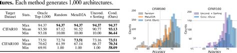 Diffusionnag Task Guided Neural Architecture Generation With Diffusion Models