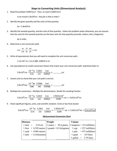 steps to converting units dimensional analysis