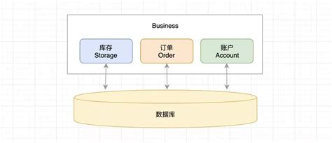 阿里开源的分布式事务框架 seata