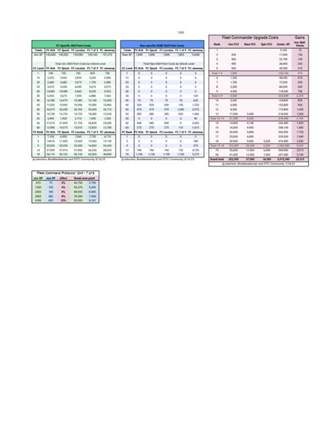 Stfc Fleet Commanders And Command Center Download Free Pdf