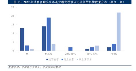 消费金融公司不良贷款余额及不良率变化情况（单位：亿元、） 2023年12月 行业研究数据 小牛行研