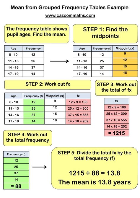 The Importance Of The Mean Median And Mode In Everyday Life Maths