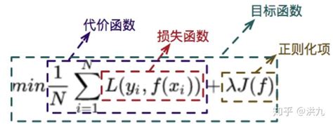 损失函数设计 Csdn博客