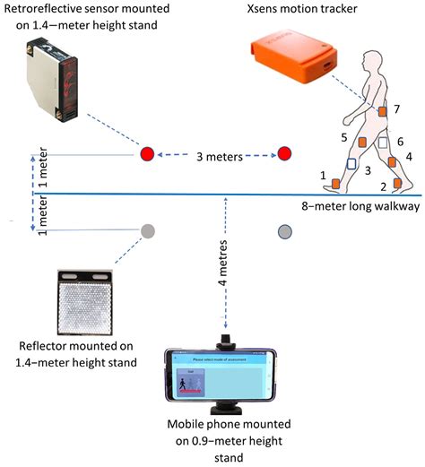 Validity And Reliability Of Gait Speed And Knee Flexion Estimated By A Novel Vision Based