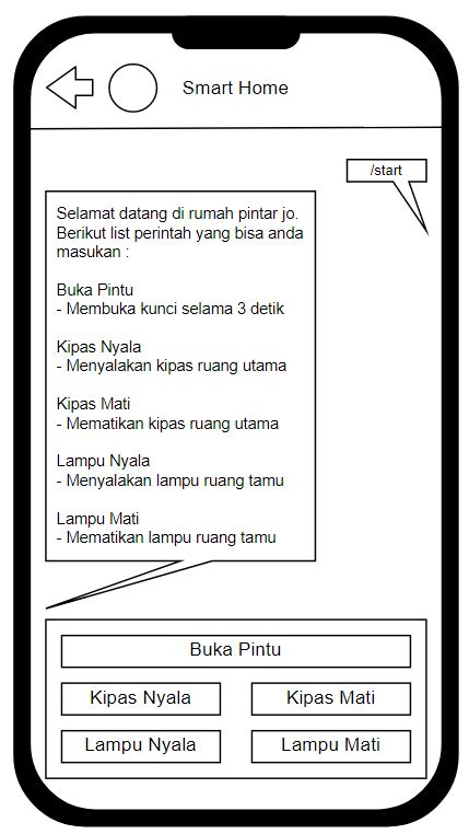 Storyboard Of Home Automation System Based On Telegram Download