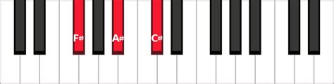 G Sharp Chord Piano