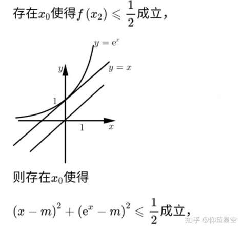 两条曲线之间的距离最值问题 知乎