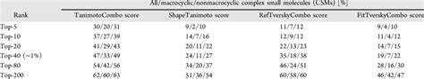 Success Rates For Predicting Targets Of Interest Of Queries With