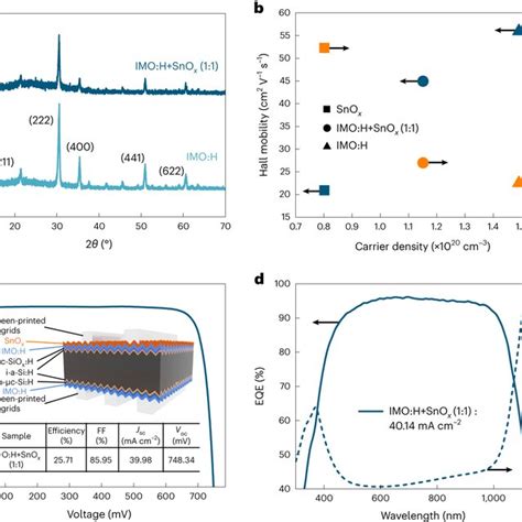Calculated Band Structures Of Monolayer Bilayer Trilayer And