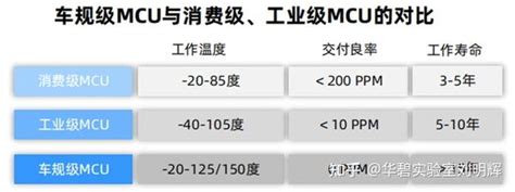 Mcu Aec Q
