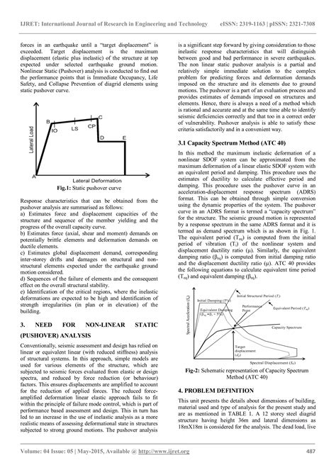 Comparison Of Symmetric And Asymmetric Steel Diagrid Structures By Non