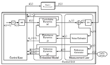 Embedded Model Control Performance Limits A Case Study