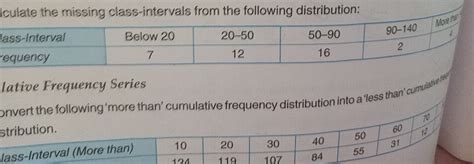 Calculate The Missing Class Intervals From The Following Distribution