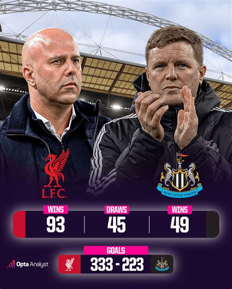 Liverpool vs Newcastle Prediction: League Cup Final Preview | Opta Analyst