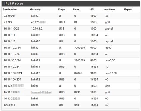 Pfsense Flushes Default Route When Second Gateway Is Starting Netgate