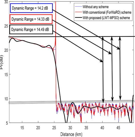 Which Dynamic Range Siege At Arthur Lawrence Blog