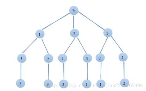批处理作业调度 Csdn博客