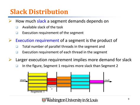 Ppt Multi Core Real Time Scheduling For Generalized Parallel Task Models Powerpoint