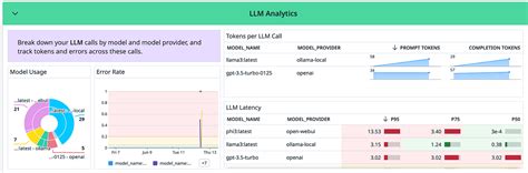 How To Deploy And Configure Your Own Llm Within Your Organization By