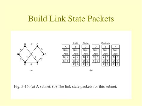 Ppt Network Routing Algorithms Powerpoint Presentation Free Download Id 5357749