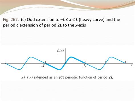 PPT Engineering Mathematics Class 14 Fourier Series Integrals And