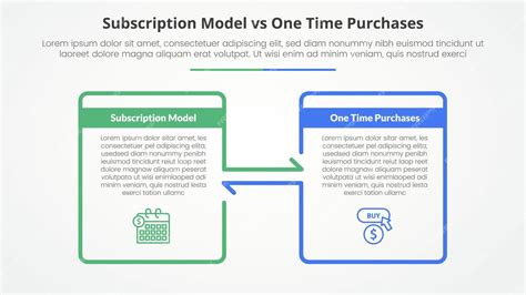 일회용 구매 대 한 구독 대 한 비교 대 한 대 한 인포그래픽 슬라이드 프레젠테이션 개념 대형 상자 윤 및 화살표 방향 평평한 스타일 무료 벡터