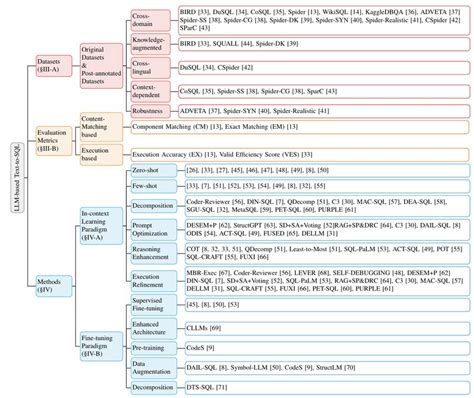 Naqqash Abbassi On Linkedin Genai