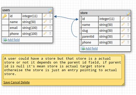 Php Laravel Custom Relationship Stack Overflow