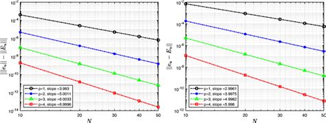 Log Log Plots Of Eu−eudocumentclass 12pt Minimal Download