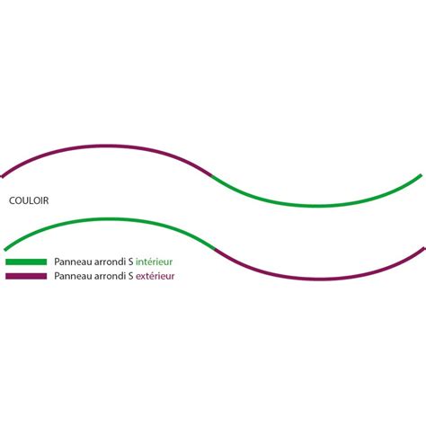 Gerundetes Verblechtes Panel Für S Förmige Anlagen