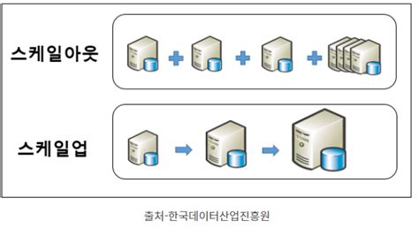 mysql scale out replication