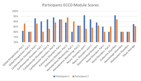 Figure 1 From Transitioning Experienced General Care Float Pool Nurses