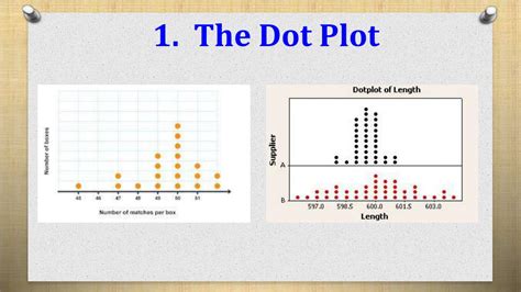 PPT The Statistical Enquiry Cycle Step Analysis Displaying Data Box Plots Dot Plots