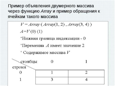 Создание пользовательских функций на Vba Лекция 2 презентация